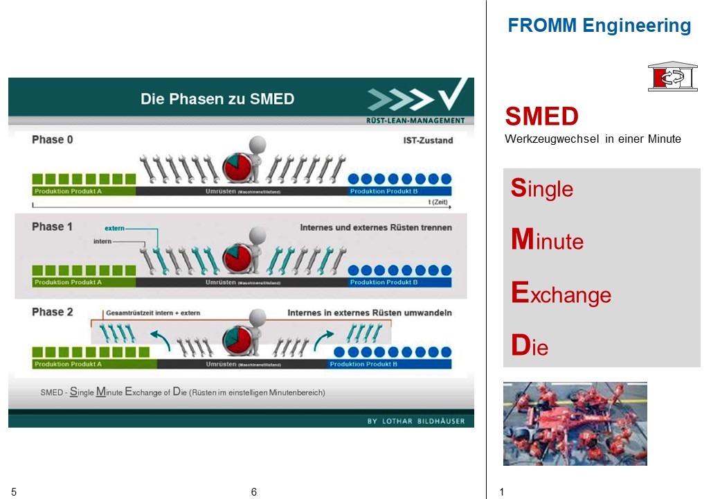 SMED - Fromm Engineering
